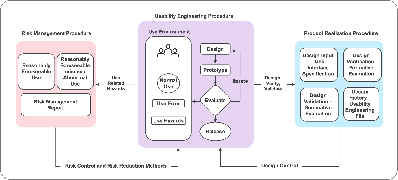 Understanding the Significance of Human Factors in Medical Devices ...