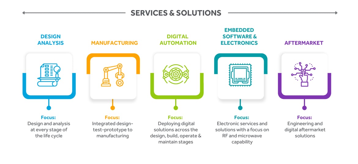 Defense Solutions-Infographic