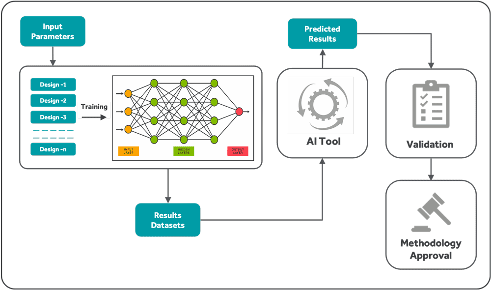 Altair Physics AI - Revolutionizing Explicit Dynamic Simulations | Cyient