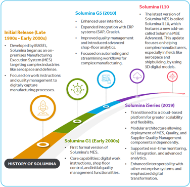 Revolutionizing Manufacturing with Real-Time Data & Quality Control