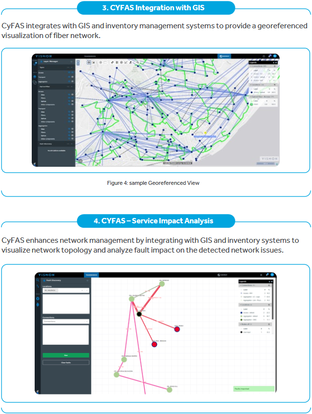 Enhancing Fiber Testing with GIS-Based Fault Mapping