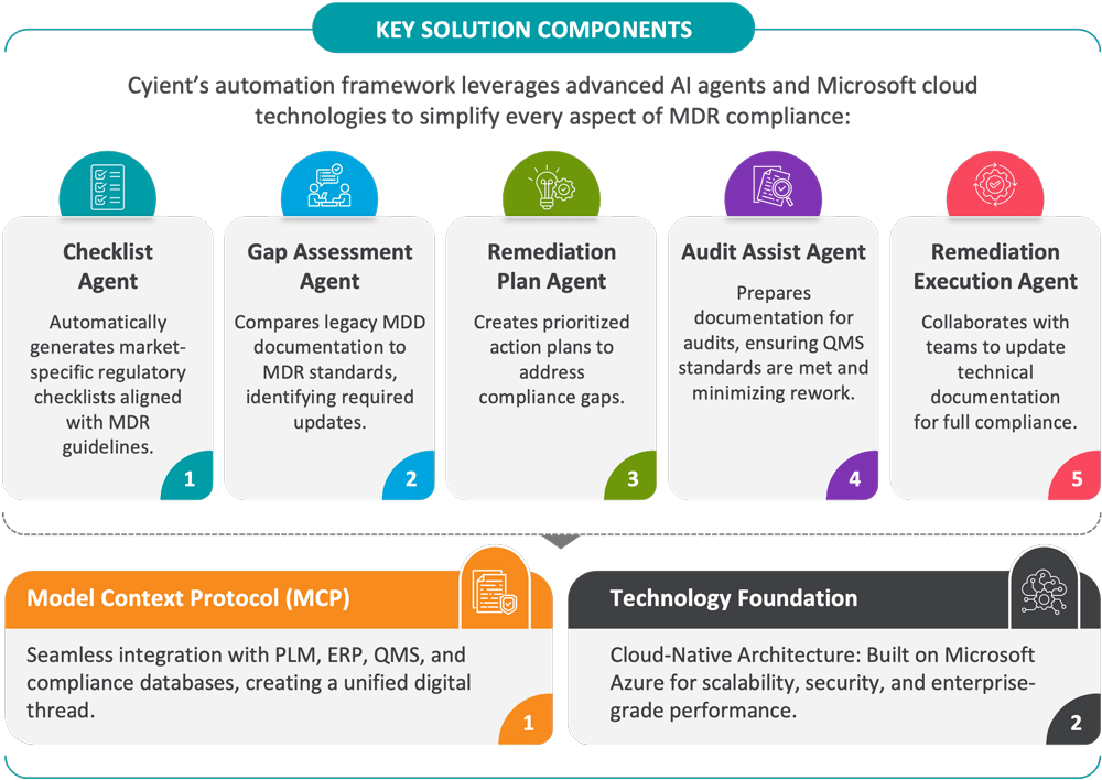 Global Regulatory Monitoring and Intelligence Platform for MDR Compliance
