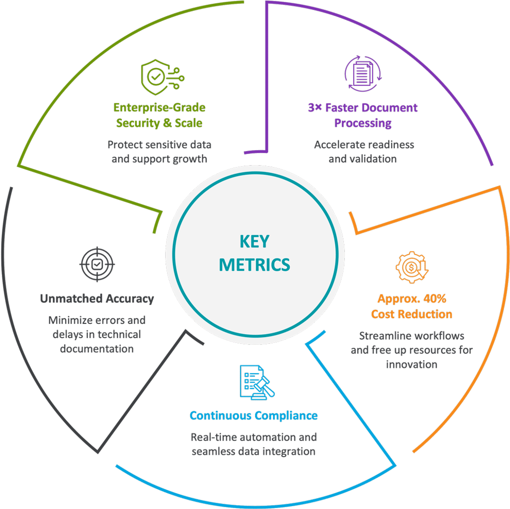 Global Regulatory Monitoring and Intelligence Platform for MDR Compliance