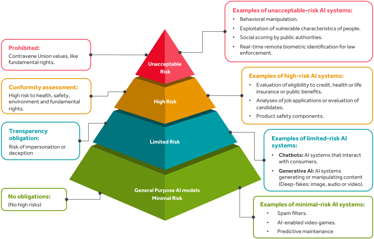 EU AI Act 2024: Compliance Guide for AI Medical Devices