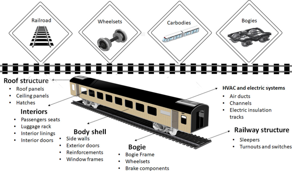 Comprehensive Guide to Rolling Stock Carbody Design