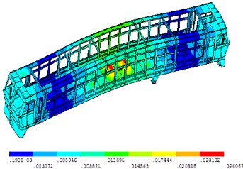 Comprehensive Guide to Rolling Stock Carbody Design
