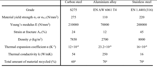 Comprehensive Guide to Rolling Stock Carbody Design
