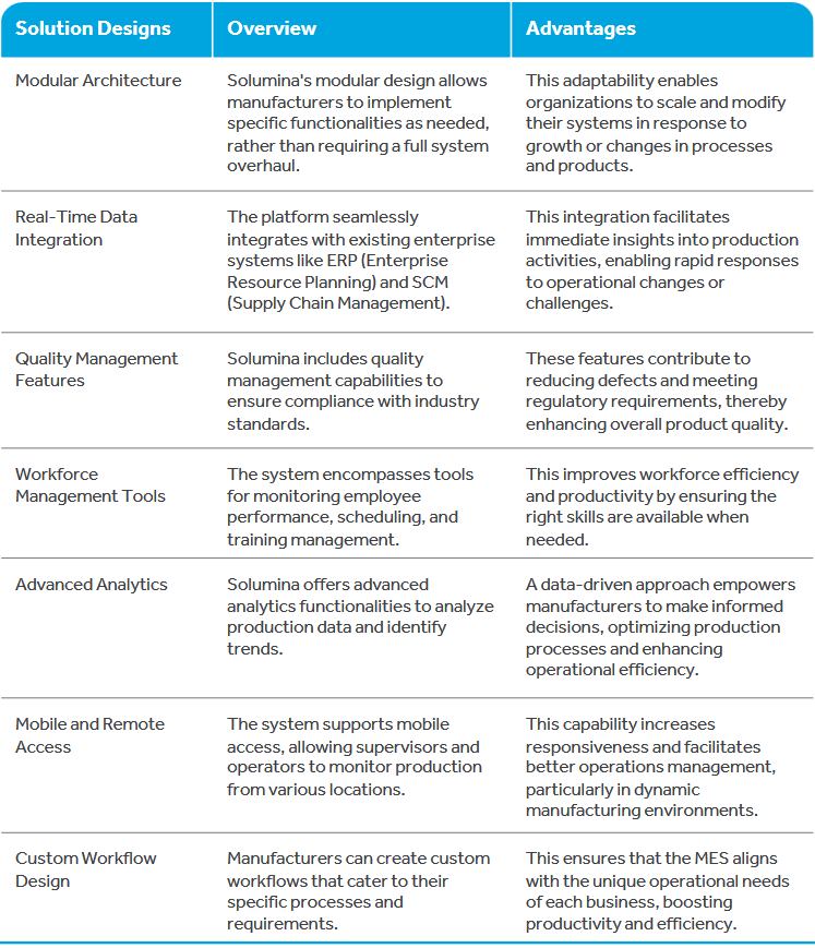 Revolutionizing Manufacturing with Real-Time Data & Quality Control