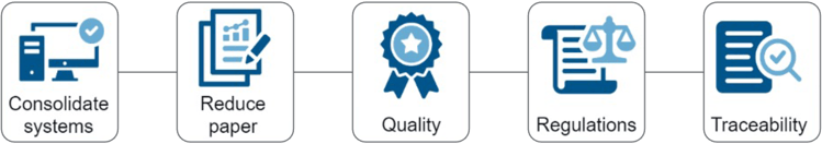 Revolutionizing Manufacturing with Real-Time Data & Quality Control