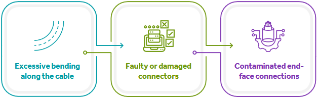 Enhancing Fiber Testing with GIS-Based Fault Mapping