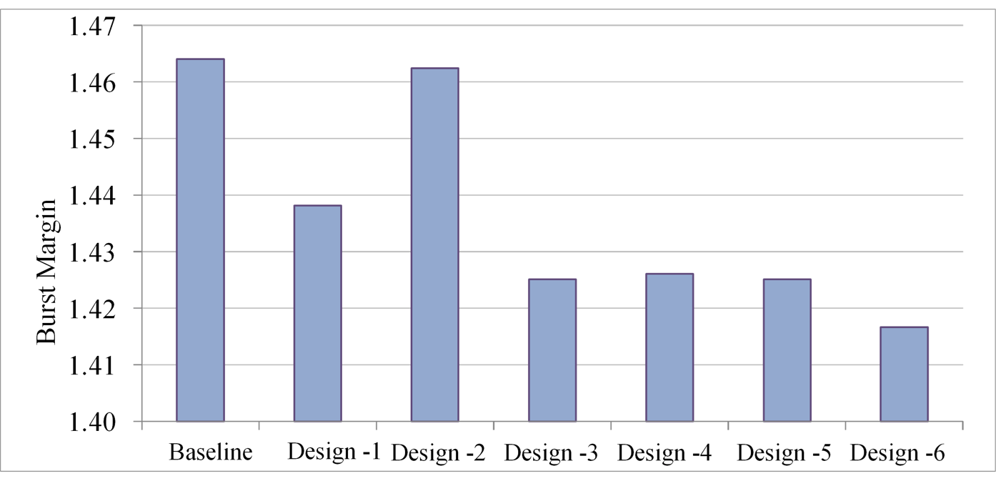 Optimizing Aero Engine Turbine Disks: A Multi-Disciplinary Approach