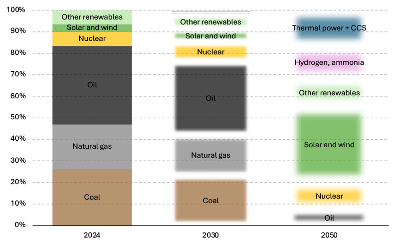 Part 2 | Experiencing Japan’s Energy Transition: From Net-Zero Targets ...