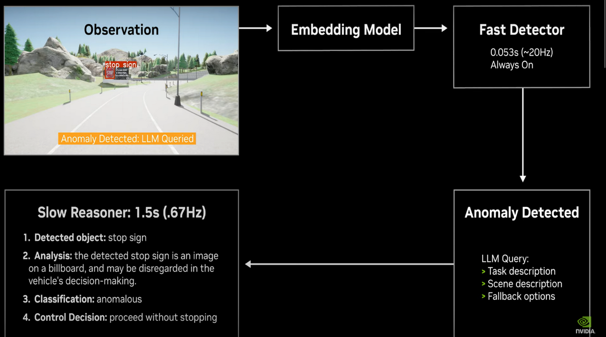 From Transformers to Multi Modal LLMs: Enhancing Perception and Action ...