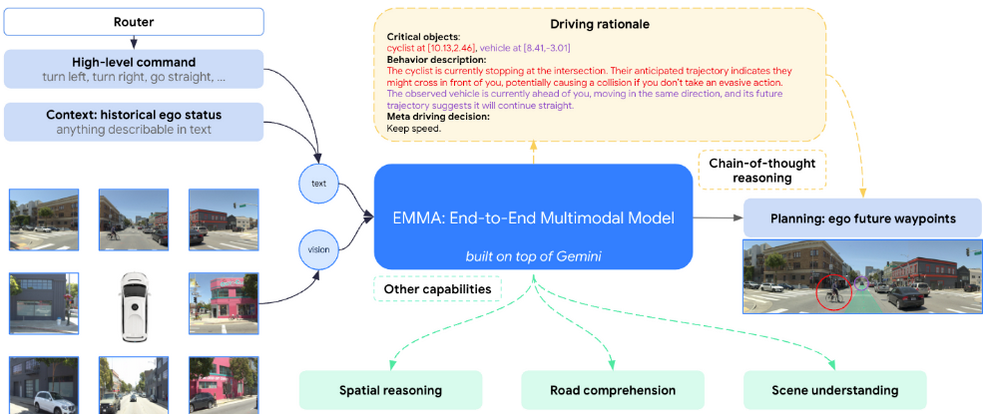 From Transformers to Multi Modal LLMs: Enhancing Perception and Action in ADAS and Autonomous ...