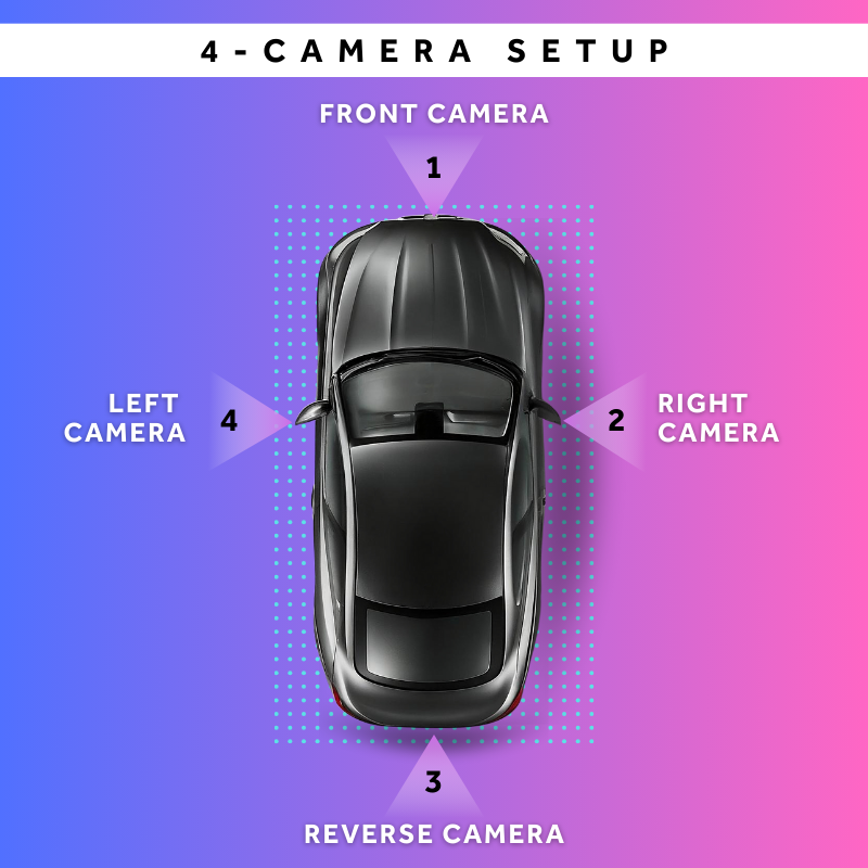 Bird's Eye View (BEV) Implementation: A Comprehensive Guide