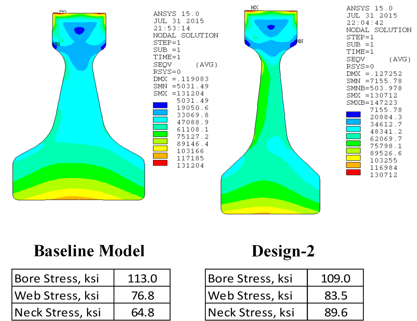 Optimizing Aero Engine Turbine Disks: A Multi-Disciplinary Approach