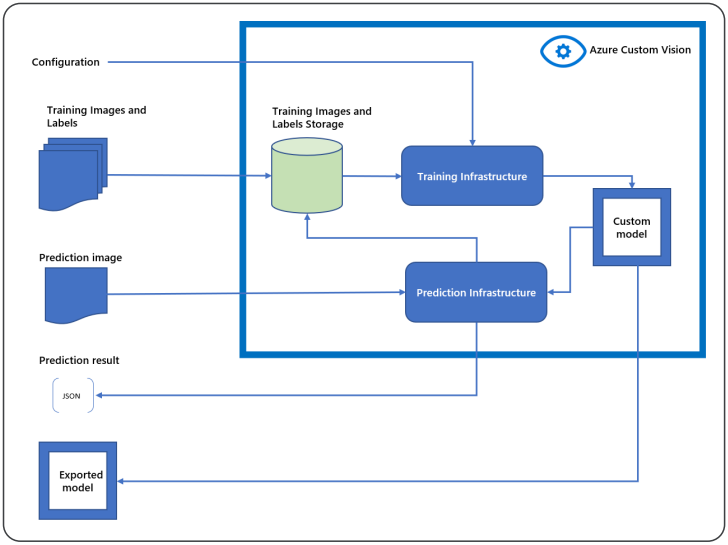 AI-Enabled Automatic Visual Inspection System | Cyient Whitepaper