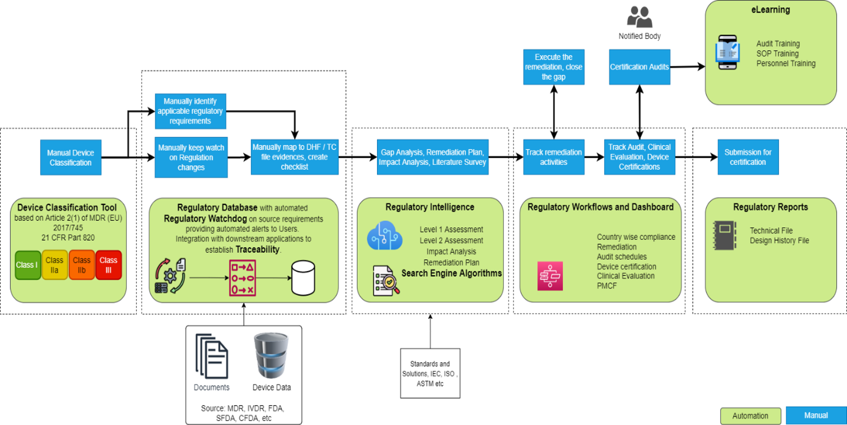CyARC | Accelerating the Regulatory Compliance Process in the Healthcare Environment