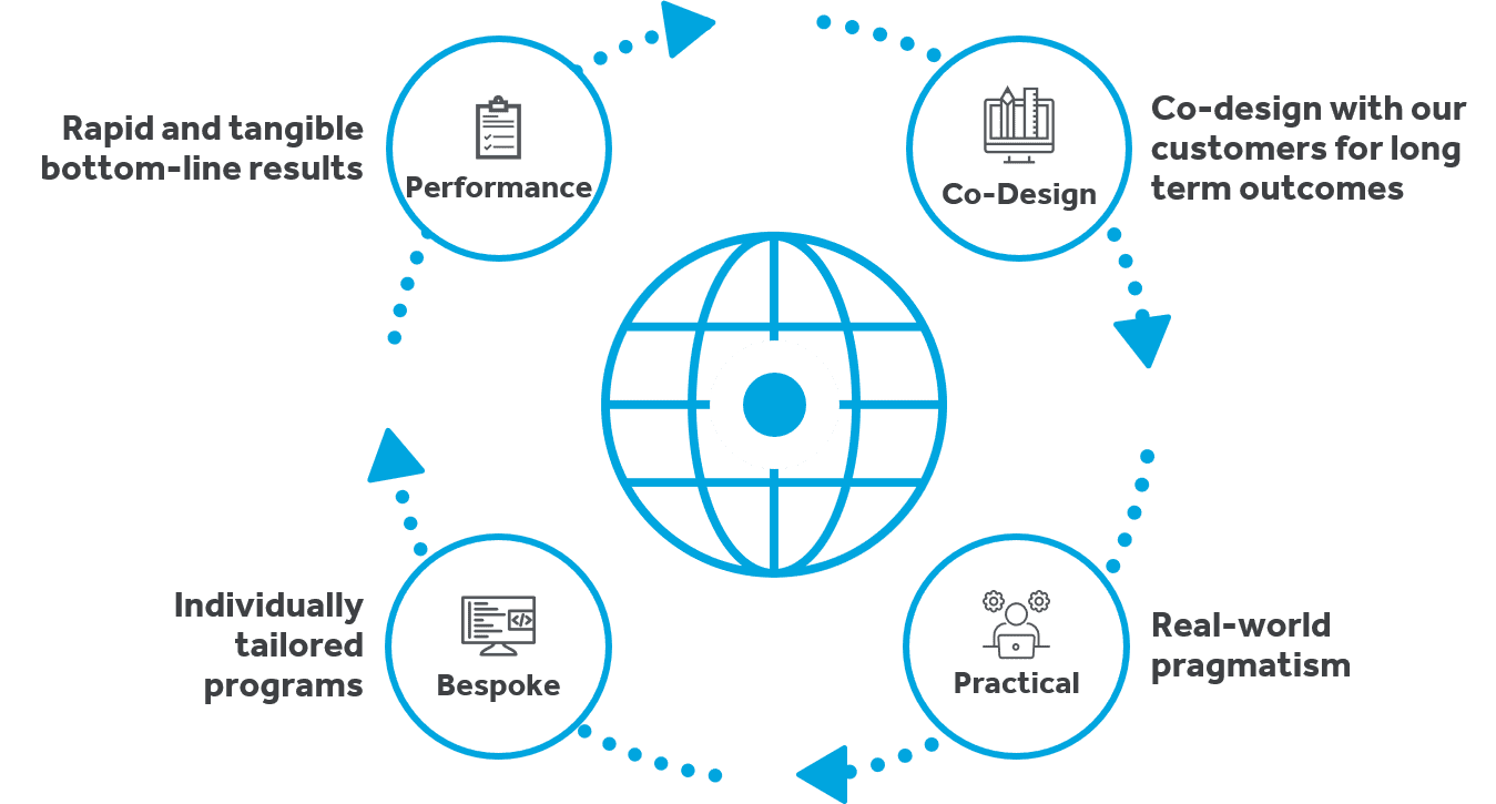Business and Technology Consulting Services - Cyient