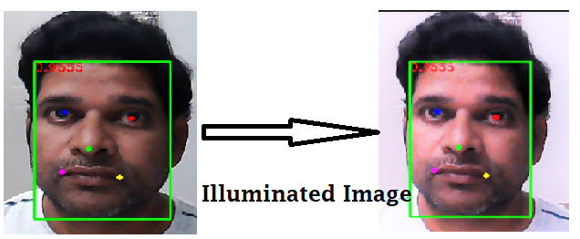 Building an Efficient Face Recognition System