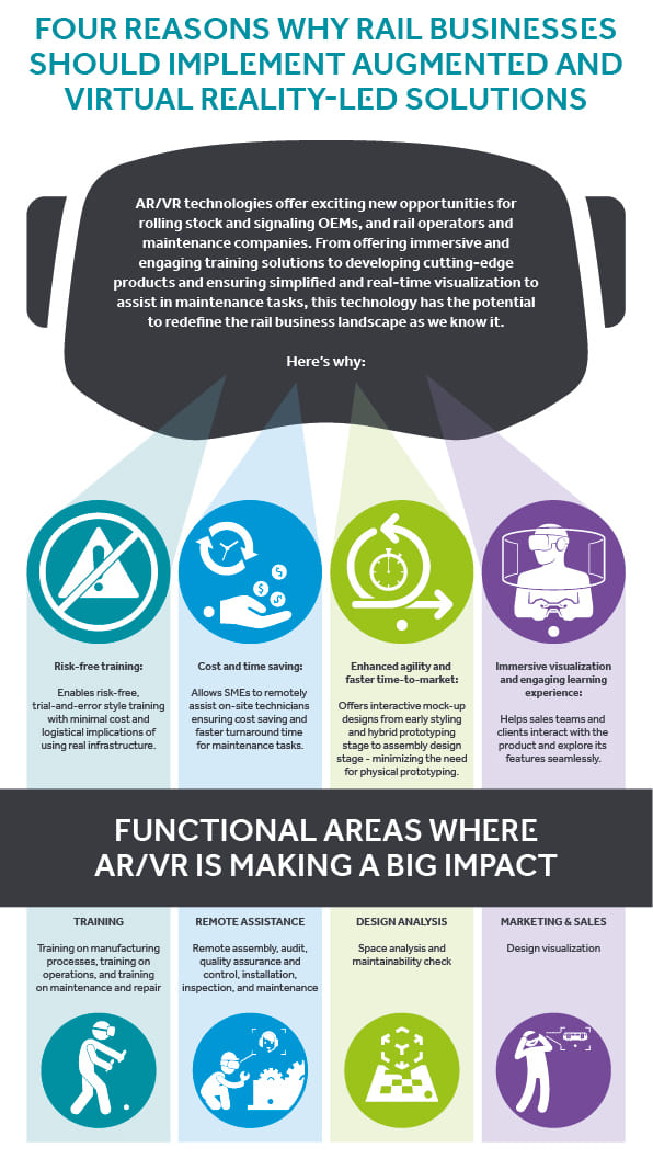 Four Reasons Rail Customers Should Implement AR VR-Led Solutions