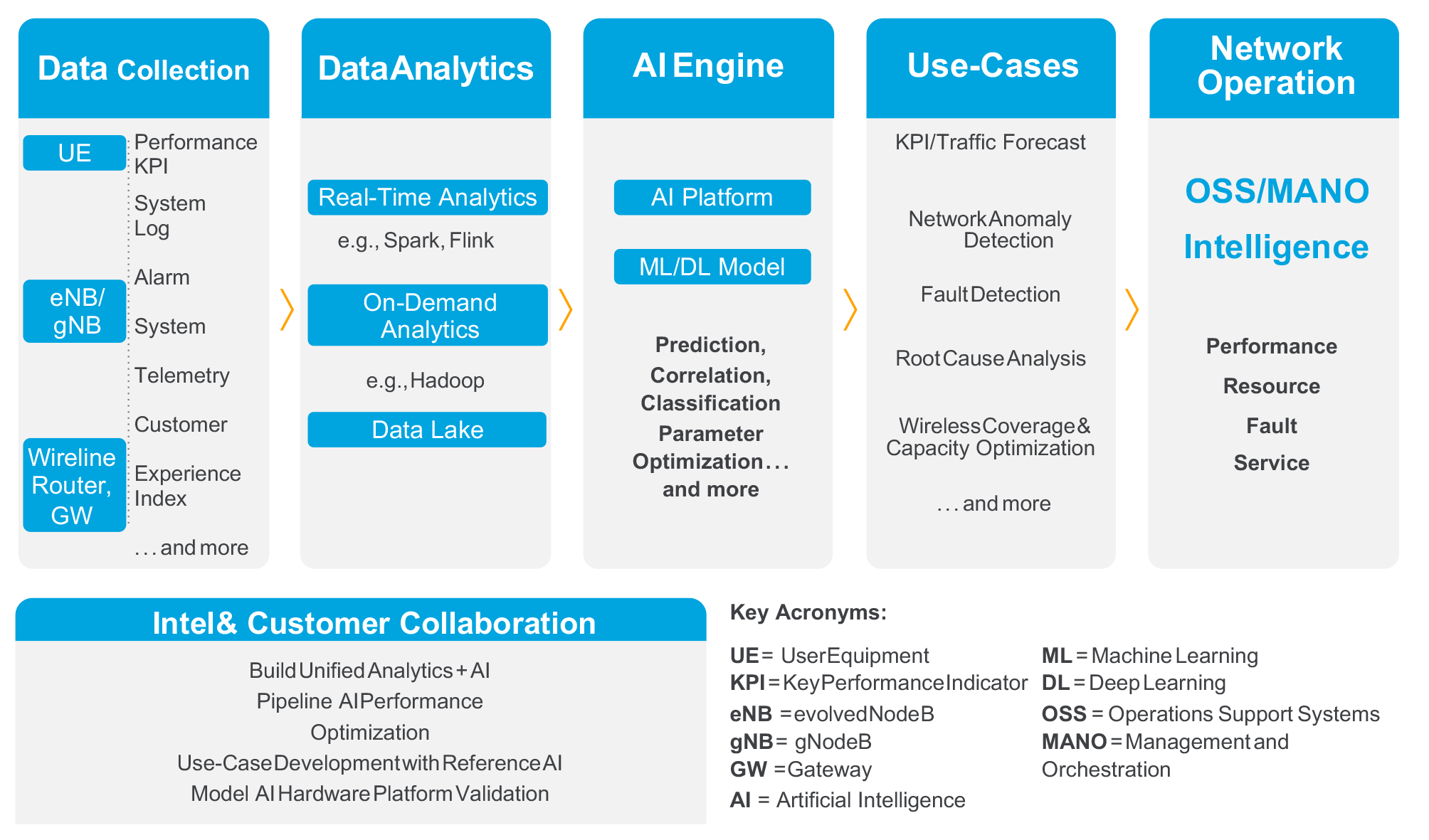 Whitepaper | Artificial Intelligence in Network Testing
