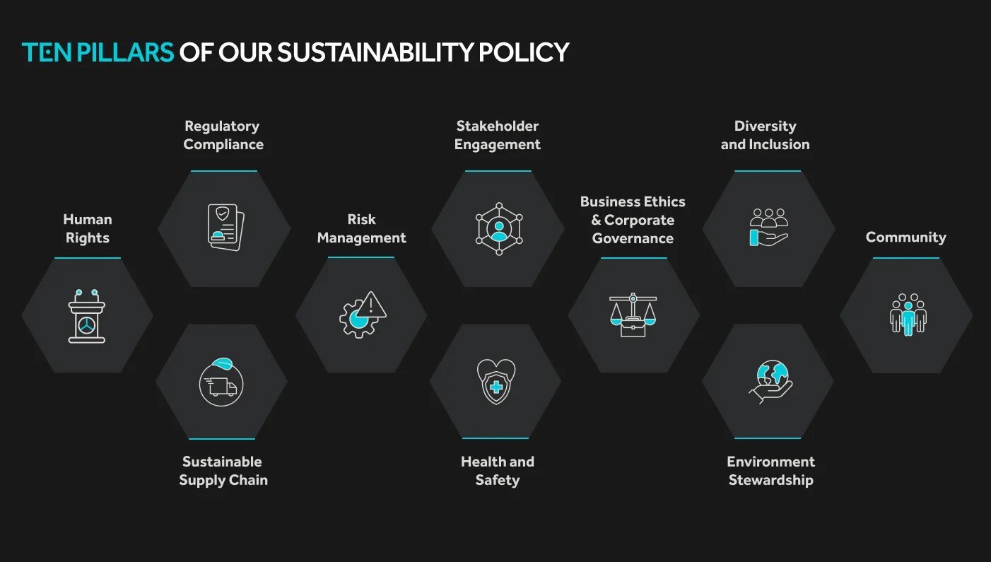 Building a better tomorrow. Sustainable future by Cyient