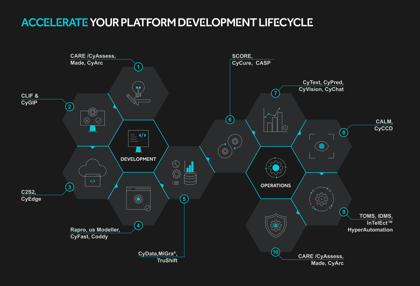 AI-Powered Software Engineering | Cyient