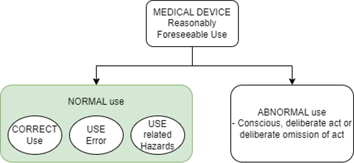 Optimizing Medical Device Design: A Comprehensive Guide to User ...