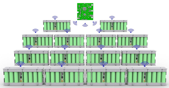 Robust Framework for Wireless Battery Management System | Cyient
