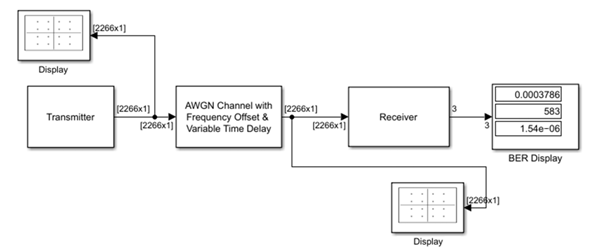 Robust Framework for Wireless Battery Management System | Cyient