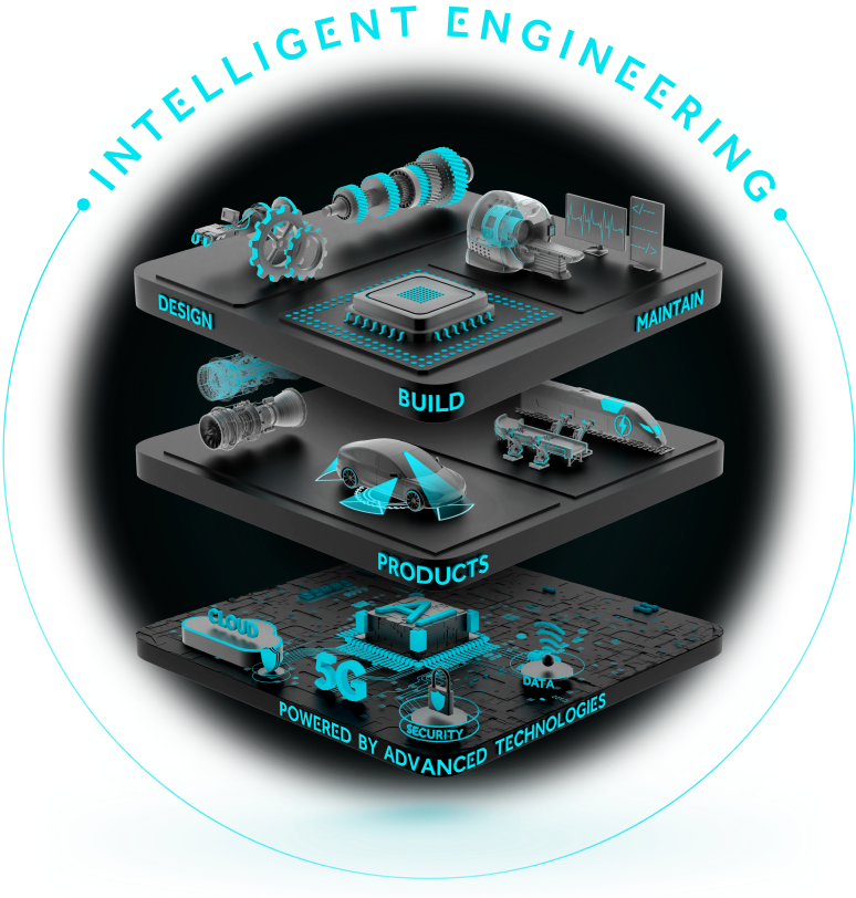 Shift to Intelligent Product Engineering | Cyient