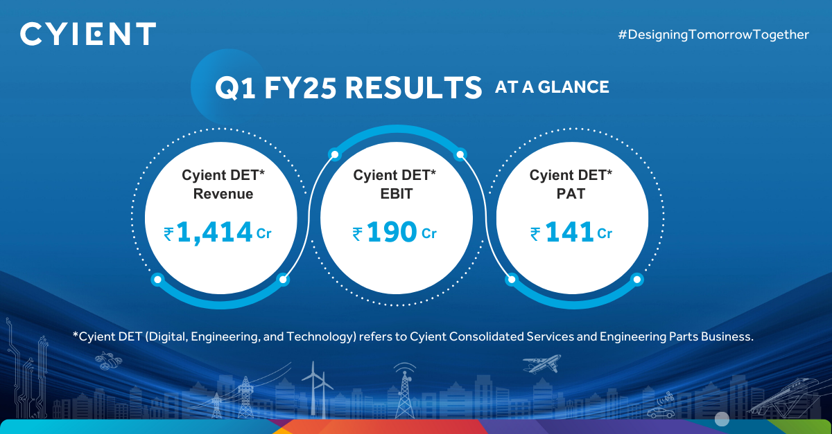 Cyient Announces Q1 FY25 Results, Pipeline for the Year Remains Strong
