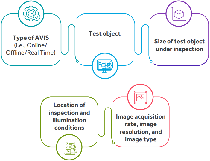 AI-Enabled Automatic Visual Inspection System | Cyient Whitepaper