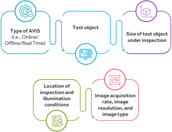AI-Enabled Automatic Visual Inspection System | Cyient Whitepaper
