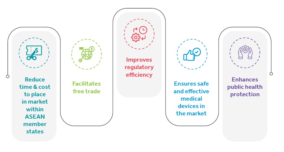 Whitepaper | Decoding AMDD & Accelerating Regulatory Compliance Whitepaper | Decoding AMDD & Accelerating Regulatory Compliance