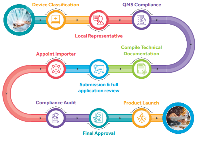Whitepaper | Decoding AMDD & Accelerating Regulatory Compliance Whitepaper | Decoding AMDD & Accelerating Regulatory Compliance