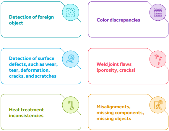 AI-Enabled Automatic Visual Inspection System | Cyient Whitepaper