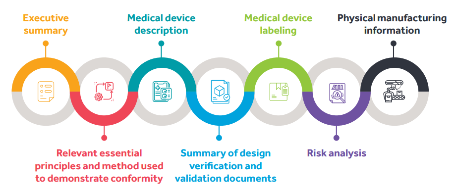 Whitepaper | Decoding AMDD & Accelerating Regulatory Compliance Whitepaper | Decoding AMDD & Accelerating Regulatory Compliance
