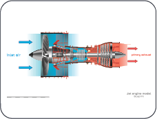 Understanding and Managing Aero Engine Loads