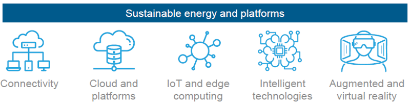 Digitalization as an Enabler for a Circular Economy