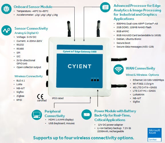AI-Enabled Automatic Visual Inspection System | Cyient Whitepaper