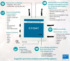 AI-Enabled Automatic Visual Inspection System | Cyient Whitepaper
