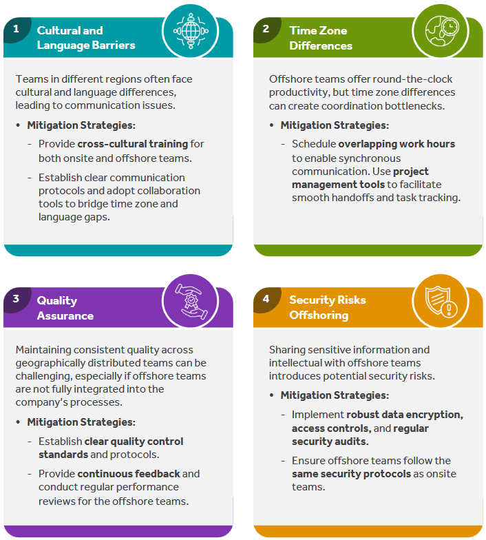 Cyient Whitepaper: Onsite-Offshore Transition Framework