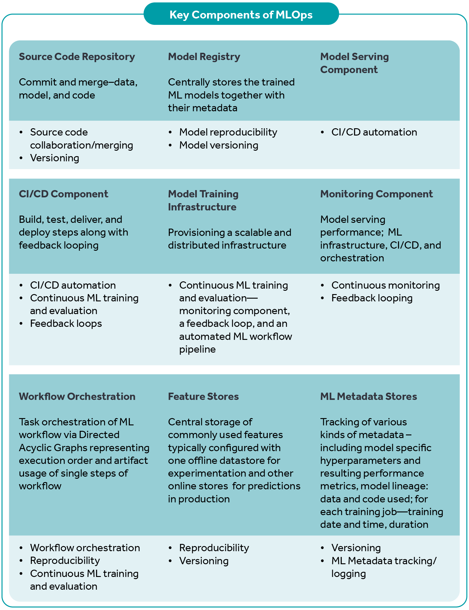 GeoAI in Crop Analytics | Sustainable Agriculture