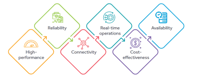 Edge Analytics Solutions | Build Intelligent Connected Device