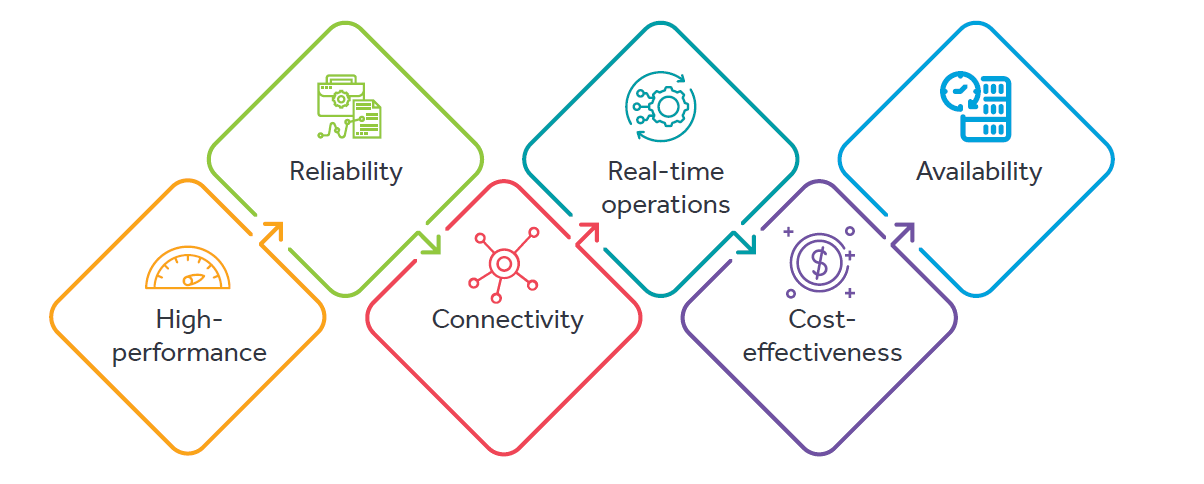 Edge Analytics Solutions Build Intelligent Connected Device