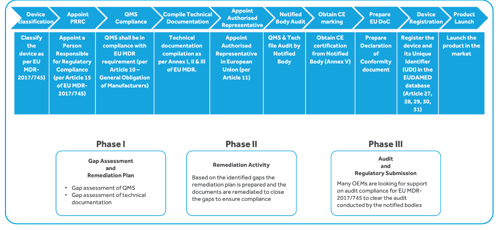 Whitepaper | Overview of Medical Device Regulatory Affairs