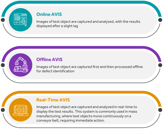 AI-Enabled Automatic Visual Inspection System | Cyient Whitepaper