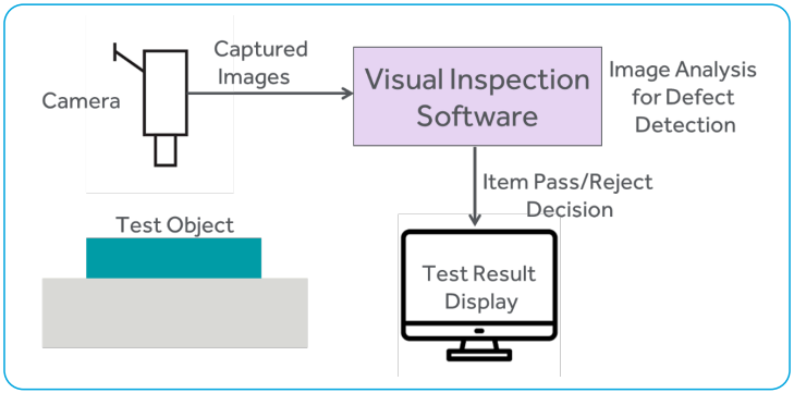 AI-Enabled Automatic Visual Inspection System | Cyient Whitepaper